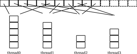 Data Parallelism With Haskell Strategies And Openmp