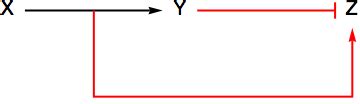 Edge Problems In A Directed Graph Mathematica Stack Exchange