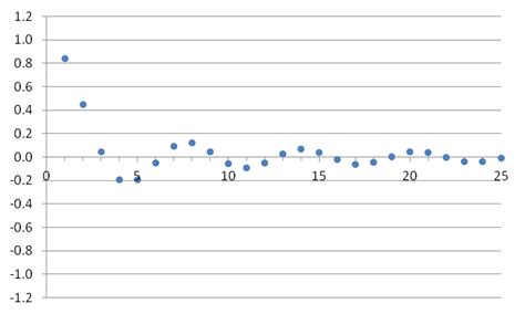 Thomas Calculus In Si Units 9781292089799 Exercise 143a Quizlet