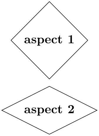 Nodes And Edges PGF TikZ Manual