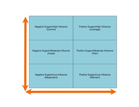 Stakeholder Map Templates Word Excel PowerPoint Stakeholder Map Templates Word Excel PowerPoint