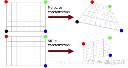 深度学习中小知识点系列 二 解读仿射变换和透视变换 知乎