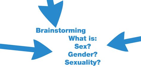 Decoding Sex Gender And Sexuality By Jessica Willis On Prezi