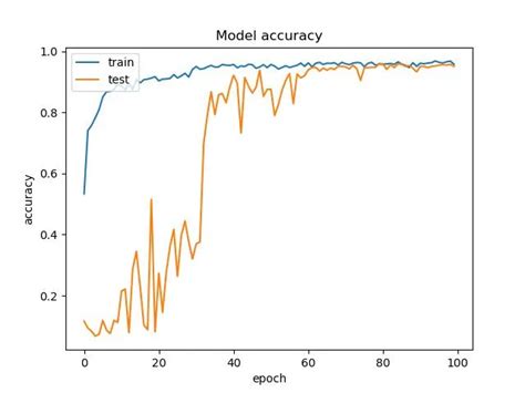 Mobilenet实战：tensorflow2x版本，mobilenetv2图像分类任务（小数据集） 阿里云开发者社区