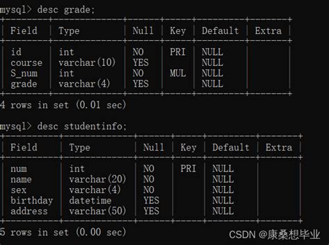 实验三 实验 数据表的创建与修改管理实验 Csdn博客