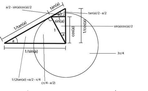 Geometric Trig Nrich