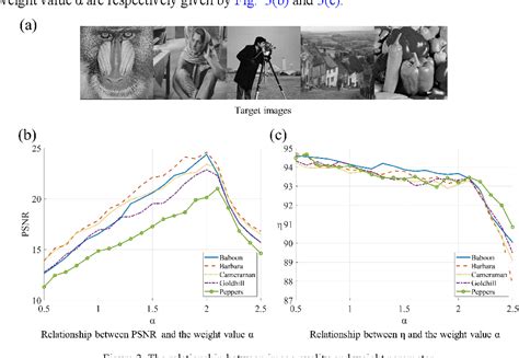 Figure 3 From An Improved Algorithm For Diffractive Optical Element With High 1 Imaging Quality