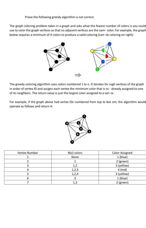 Solved Prove The Following Greedy Algorithm Is Not