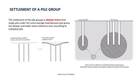 Pile Settlement Ps Pdf