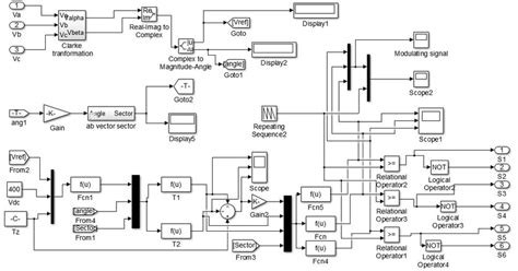 Simulink Model Of Svpwm Inverter Download Scientific Diagram