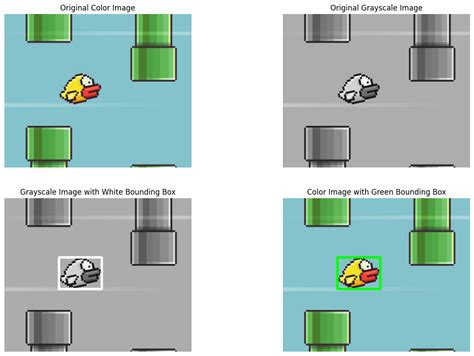What Is Template Matching An Introduction