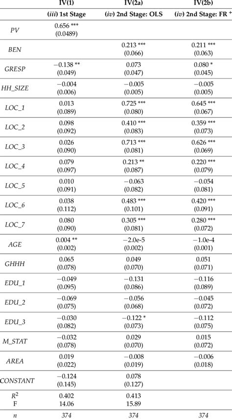 Instrumental Variables Regression Intention To Treat Itt Download Table