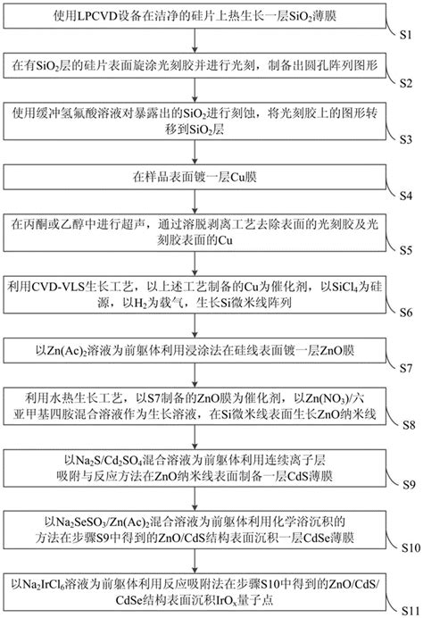 A Kind Of Photoelectrochemical Solar Cell Photoelectrode Micro Nano Structure Manufacturing
