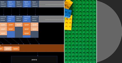 List Golang Readings Curated By Stephen Arsenault Hashguide Medium