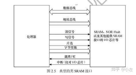 一些简要的知识回顾（3） 知乎