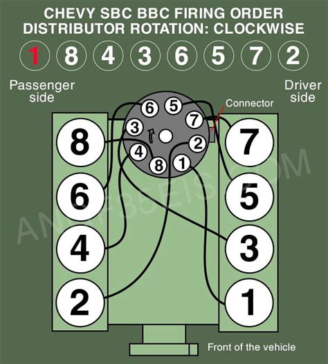 What Is The Chevy 350 Firing Order With Diagram 2025