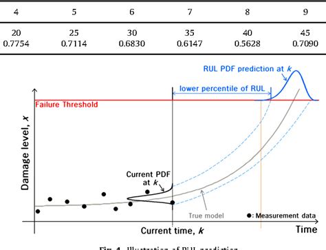 Figure 4 From Prognostics 101 A Tutorial For Particle Filter Based