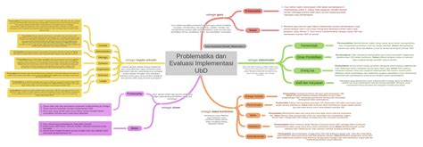 Problematika Dan Evaluasi Implementasi Ubd Kepala Sekolah Adalah Tenaga