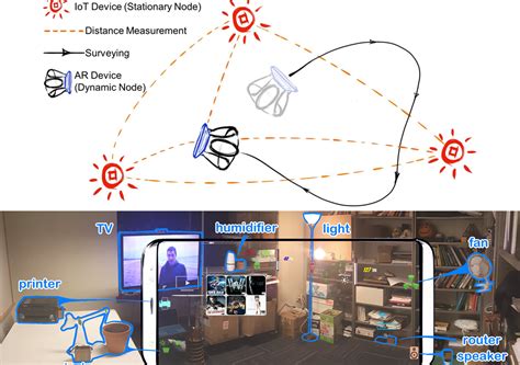 Publications Archives Convergence Design Lab Purdue University