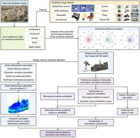 The Framework Our Approach Download Scientific Diagram