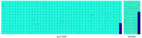 目标跟踪算法：eco（efficient Convolution Operators For Tracking） 极市开发者社区