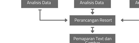 Architecture Final Project Multisensory By Budisetya Kharisma Issuu