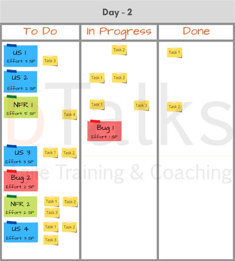 How To Create Srint Burndown Chart Based On The Information In Teams Sprint Backlog