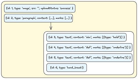 바닥부터 시작하는 웹앱 에디터 개발기 안녕하세요 커뮤니티실 모임팀의 프론트엔드 엔지니어 By Louie 당근 테크 블로그 Jul 2025 Medium