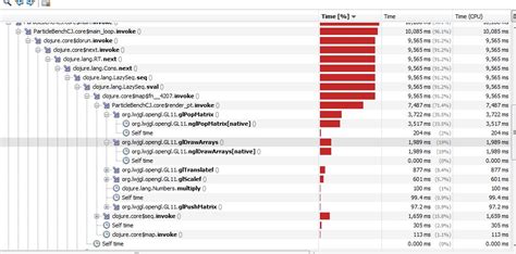 Why Is The Same Opengl Function Performing So Differently In Clojure