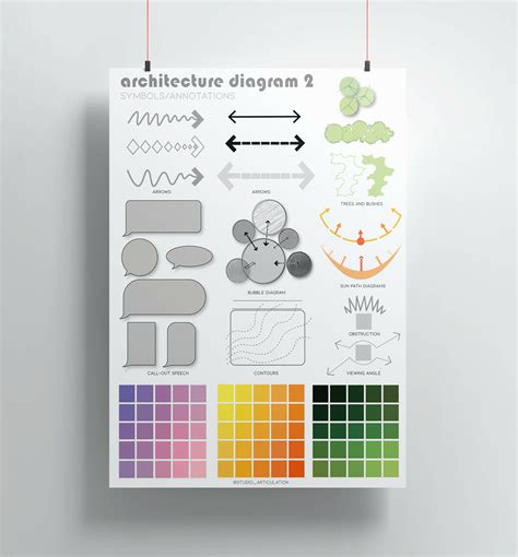 Architecture Diagram Annotations And Symbols 2 Learn Architecture