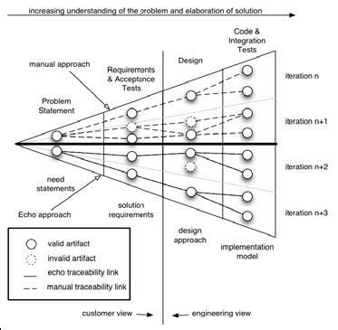 Maintaining Traceability Manually In An Agile Project Space Download Scientific Diagram