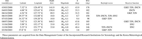 Seismic Source Parameters Download Table