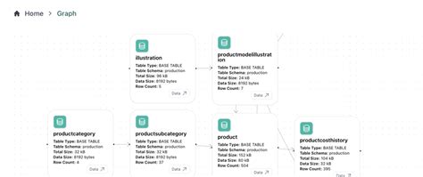 whodb ultralight and lightning fast database explorer dev community