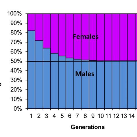 Schematic Representation Of The Gsd Esd Continuum Top Response Of Sex Download Scientific