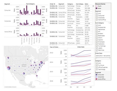 Tableau Tutorial For Beginners Data Visualization Tableau