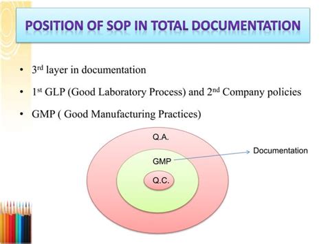 Standard Operating Procedue Ppt PPTX