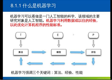 机器学习 大数据 Csdn博客