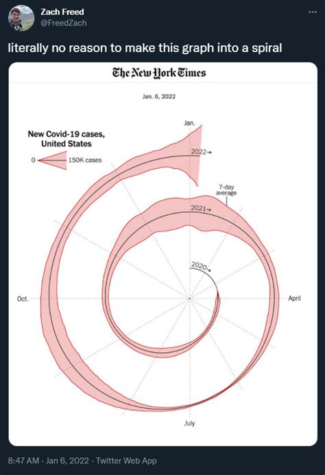 I Was Born At A Very Young Age — Most Confusing Graph Ive Ever