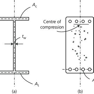 Idealised Model For The Alamillo Bridge Showing Statically Admissible
