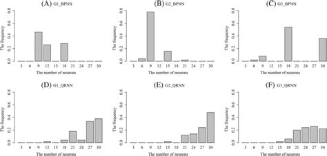 The Histograms Of The Optimal Parameters For Back Propagation Neural