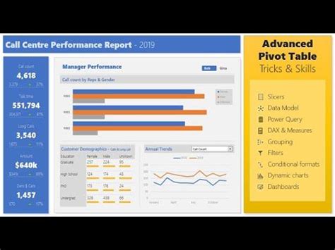 Excel Pivot Tables Make Data Analysis And Visualization Easy With The Help Of These Advanced