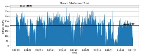 Choosing Crf Value For Encoder — Jami Documentation