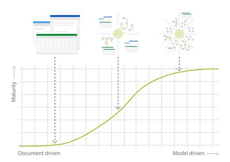 relatics model based systems engineering