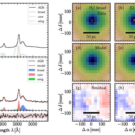 Spectroastrometric Measurement For The Spatial Offset Between The Download Scientific Diagram