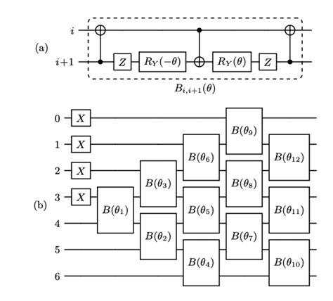 Researchers Accurately Compute Greens Functions With A Hybrid Classical Strategy And Neighbors