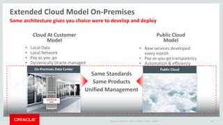 IDC Datacenter Of The Future Oracle Point Of View PPT