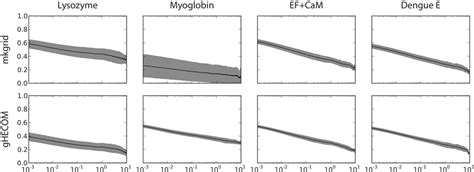 Figure S3 Average Similarity Of Cavities In Function Of The Time Download Scientific Diagram