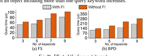 Figure 1 From Wisk A Workload Aware Learned Index For Spatial Keyword