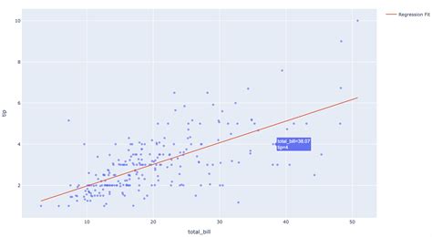 GitHub Antonin Lfv Plotly Tutorial Plotly Tutorial In Python Graphing Library