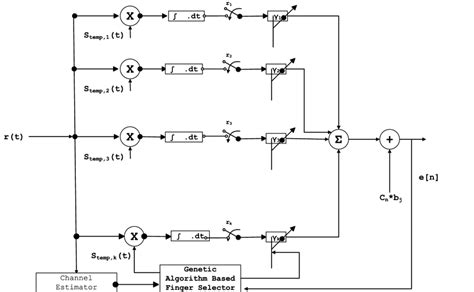 the proposed adaptive mmse rake receiver download scientific diagram